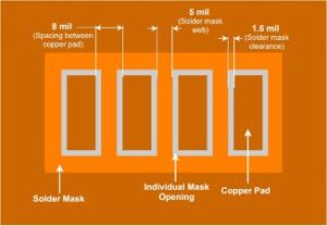 Flex PCB Coverlay – A Detailed Explanation – Flex PCB