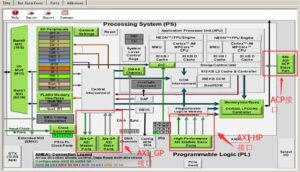 Automated X ray Inspection AXI – Flex PCB