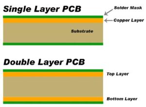 PWB VS PCB: Which Term is Standard Usage for Circuit Boards – Flex PCB