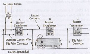 Using Return Paths that Follow Least Impedance to create a better PCB Design – Flex PCB