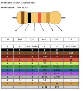 How to Read and Understand SMD Capacitor Codes – Flex PCB