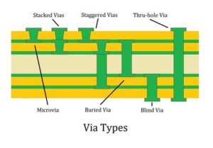 How thick is via plating – Flex PCB