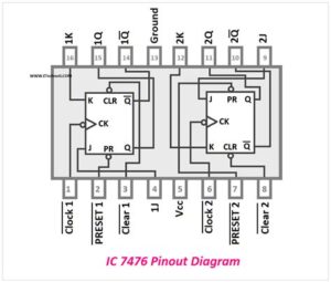 74ls76 pinout- A Complete Guide – Flex PCB