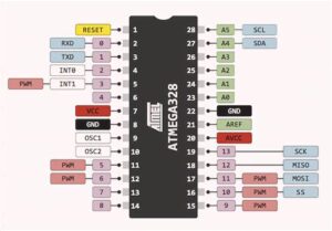 ATMEGA8 Pinout: How to Get the Best Out of This Microcontroller – Flex PCB