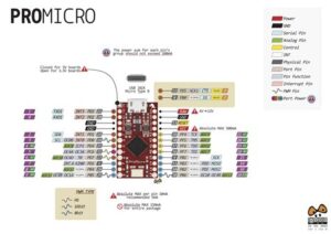 Arduino Pro Micro Pinout: Connection Pins for the ATmega32U4-Based ...
