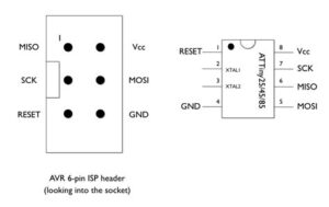 Attiny85: Understanding its Pin Configuration and Features – Flex PCB