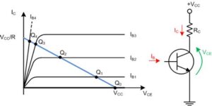 BJT Load line: A Better Understanding of The Function – Flex PCB