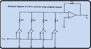 Types of DAC： Basics on Digital to Analog Converter ICS – Flex PCB