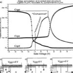 DMOS Transistor: Its Capabilities and Structures Explained – Flex PCB
