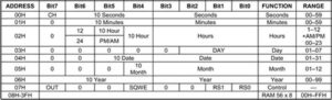 DS1307 Pinout: An in-depth Guide to the Real-Time Clock IC – Flex PCB