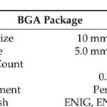 ENEPIG vs. ENIG: Which is the Better Surface Finish? – Flex PCB