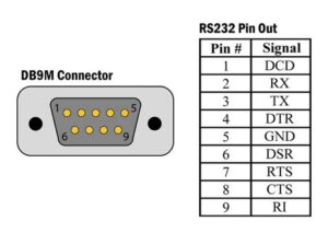 FTDI Pinout: Everything You Need to Know – Flex PCB