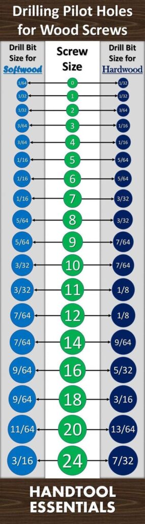 Hole Diameter: How to Calculate the Hole Size – Flex PCB