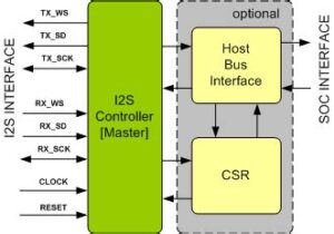 I2S Protocol: The Beginner’s Ultimate Guide – Flex PCB