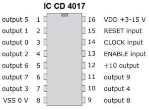 IC4017: A Beginner’s Complete Guide – Flex PCB