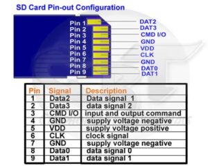 Micro SD Pinout- Secure Digital Memory Cards Guide – Flex PCB