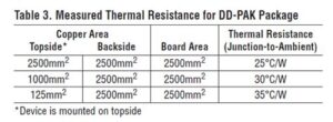 PCB Thermal Resistance: A Circuit Board’s Ability to Dissipate Heat ...
