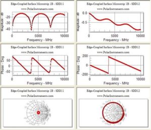 PCB Transmission Line: An Interconnection Between Transmitters and ...