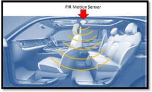 What is a PIR sensor- A Complete User Guide and Examples – Flex PCB