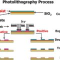 Photolithography Technology – The Most Useful Introduction – Flex PCB
