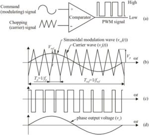 What is PWM: The Ultimate Guide on the Basics – Flex PCB