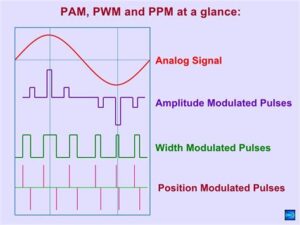 What is Pulse Width Modulation: A Concise Overview – Flex PCB