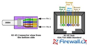 Rj45 Connector Pinouts: A Complete Guide and More! – Flex PCB