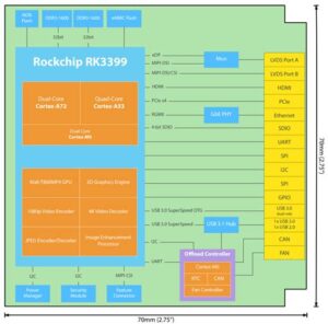 Rk3399: Everything You Need to Know About It – Flex PCB