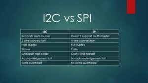 SPI vs. UART: Serial Communication Protocols for Microcontrollers and ...