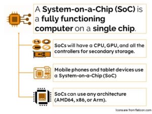 BCM2835: What is it and What Does it Do? – Flex PCB
