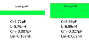 Stripline vs. Microstrip: A Comparison Between High-Frequency Signal ...