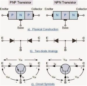 Transistor vs Resistor: What’s The Difference? – Flex PCB
