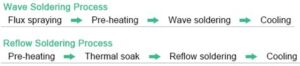 Wave Soldering vs. Reflow Soldering: What s the Difference? – Flex PCB
